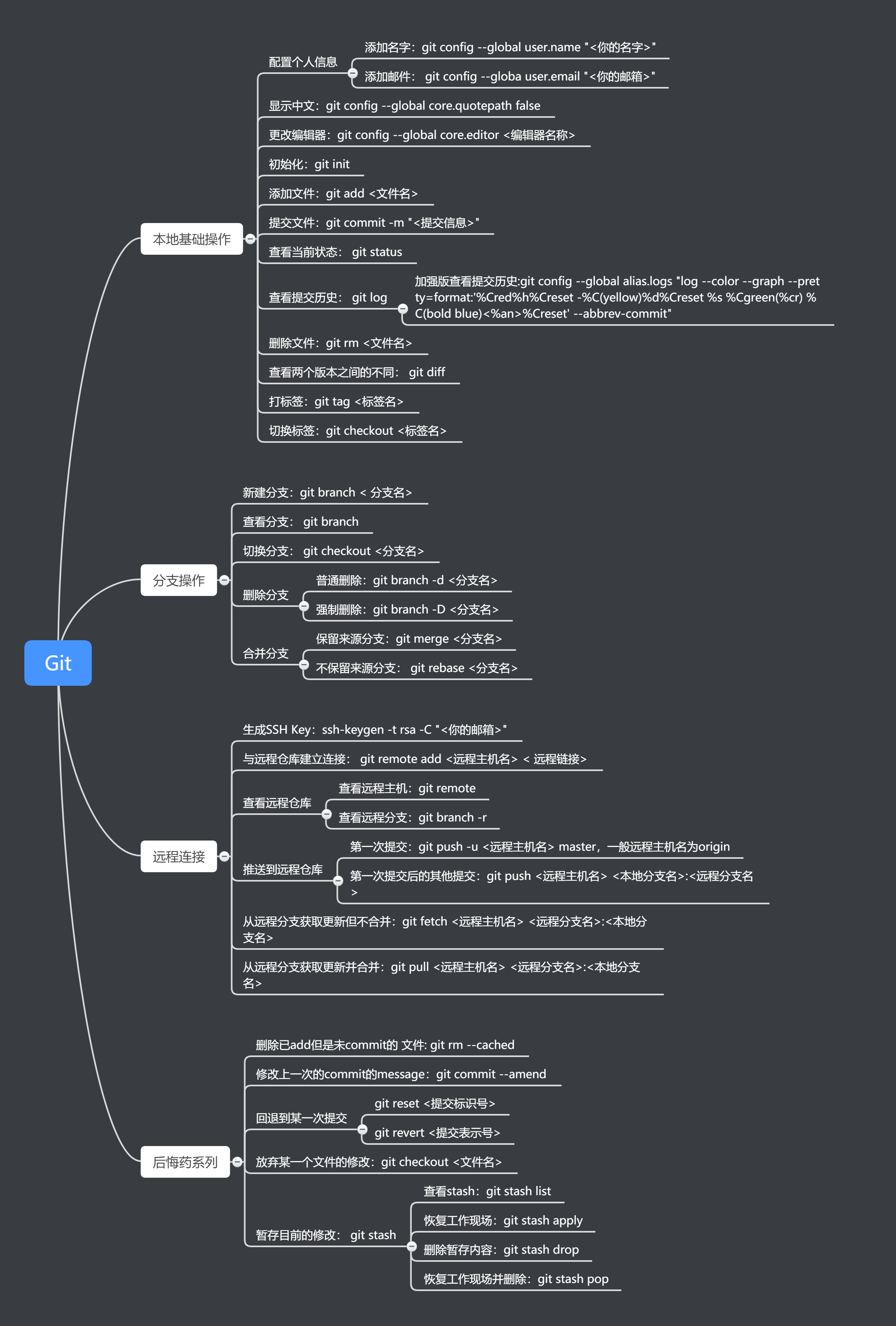 Git常用命令简介 | GroverZhu 札记